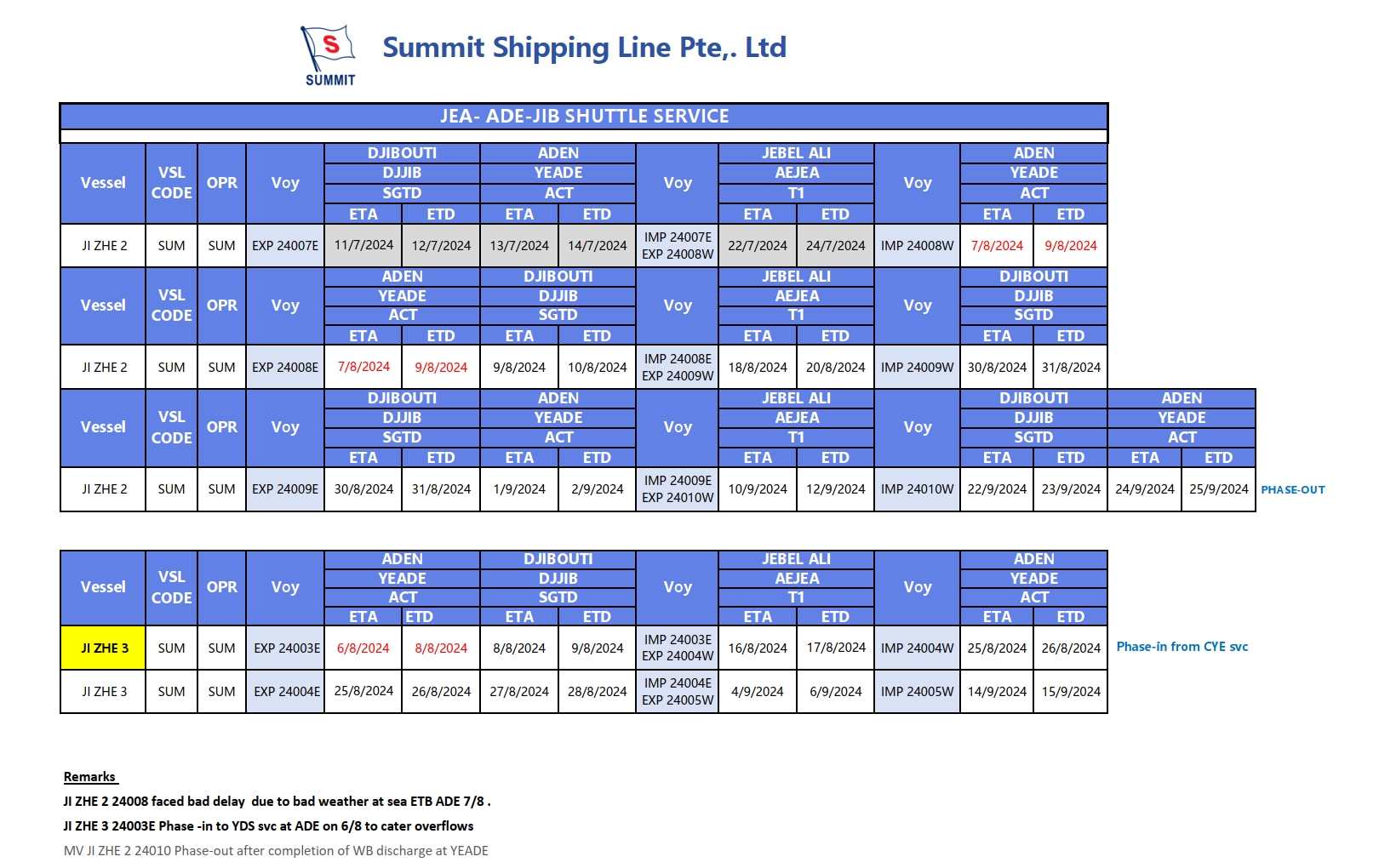 Our Schedule - Summit Shipping Line Pte Ltd